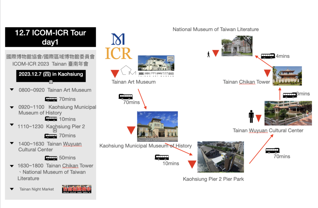 Study Visit Itinerary─The ICOM-ICR Annual Conference 2023：Regional ...